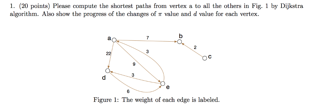 Solved 1. (20 points) Please compute the shortest paths from | Chegg.com
