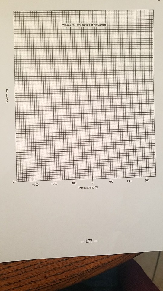 charles law experiment. on the graph paper provided | Chegg.com