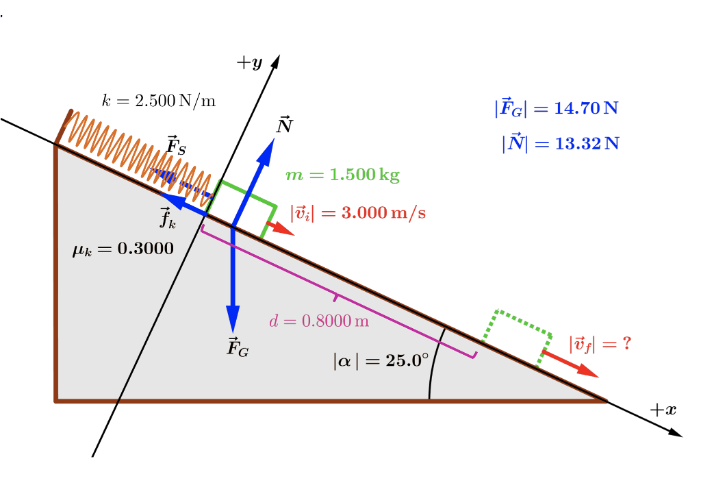 Solved As shown in the diagram below, a mass "m" is sliding | Chegg.com