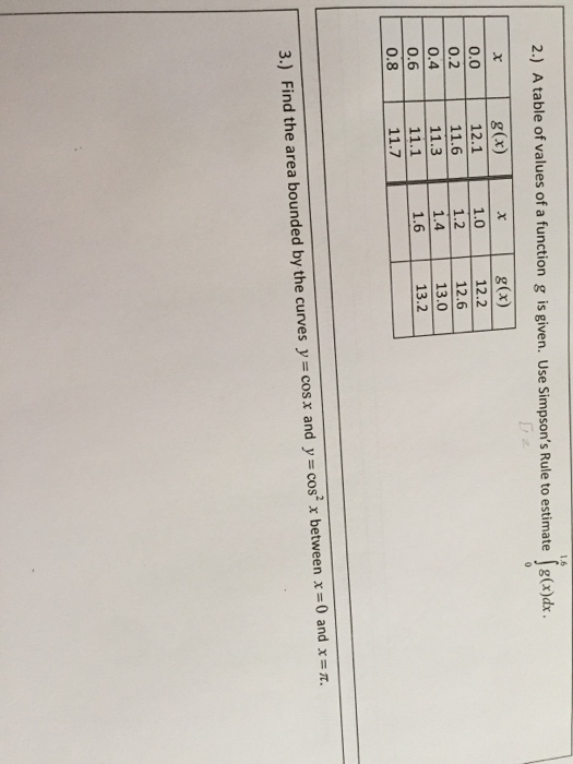 Solved A Table Of Values Of A Function G Is Given Use 6188