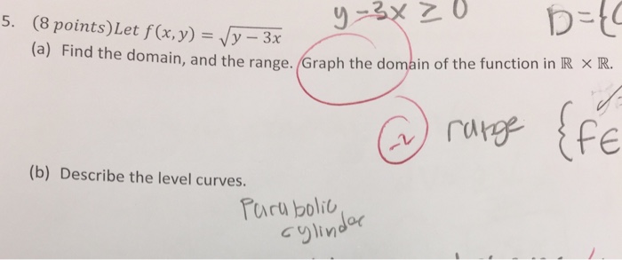 Solved Let f(x, y) = squareroot y - 3x find the domain, and | Chegg.com