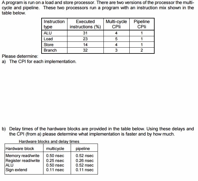 Solved A program is run on a load and store processor. There | Chegg.com