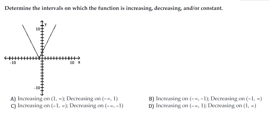 Solved Determine the intervals on which the function is | Chegg.com