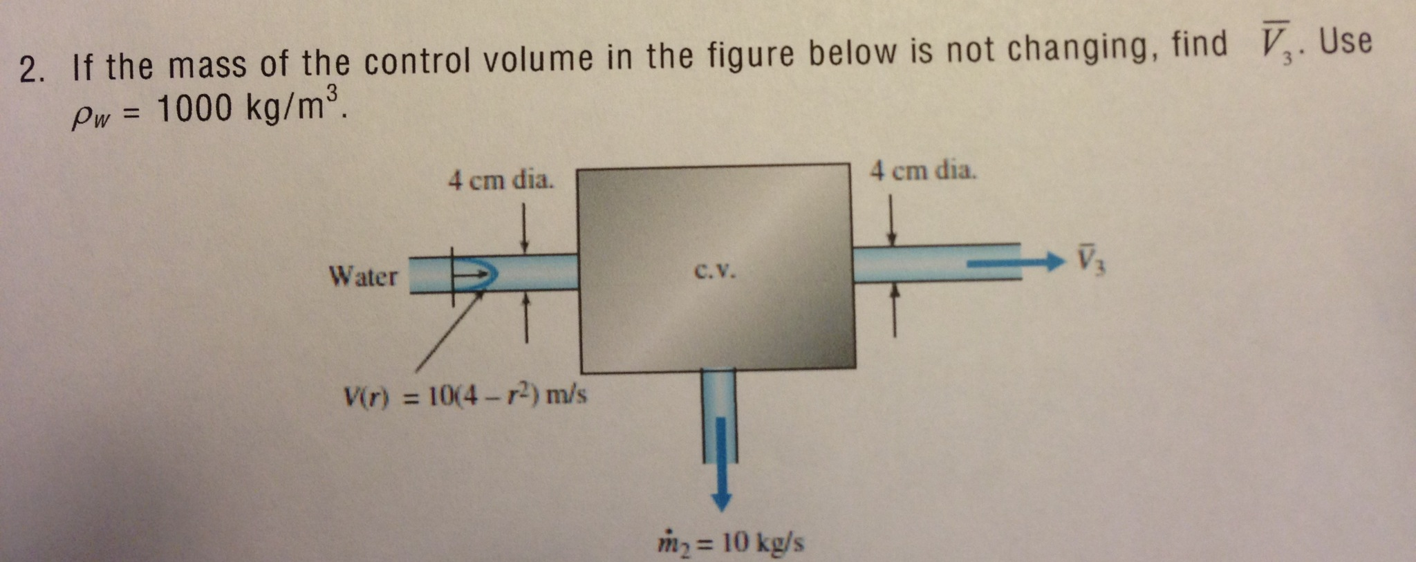 Solved If the mass of the control volume in the figure below | Chegg.com
