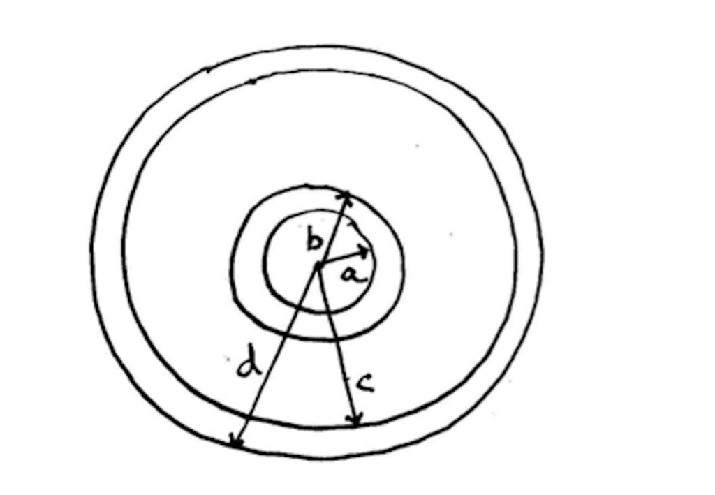 Solved Consider two nested, spherical conducting shells. The | Chegg.com