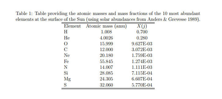 Solved Now we are ready to calculate the mean molecular | Chegg.com
