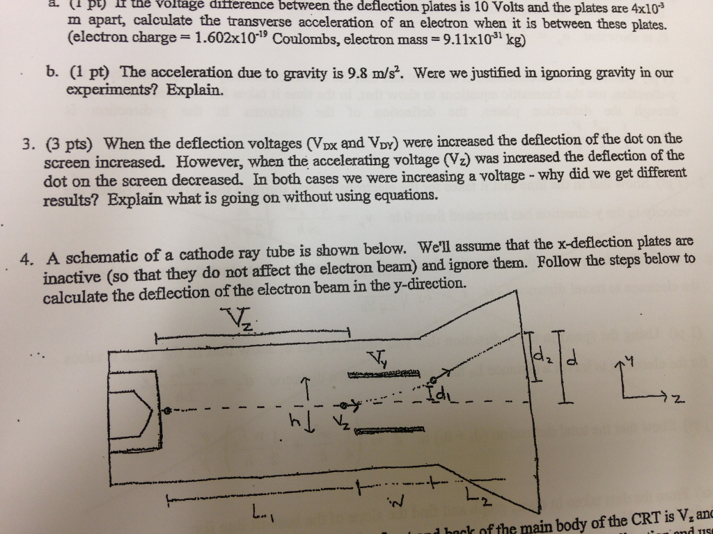 Solved When the deflection voltages (V_DX and V_DY) were | Chegg.com