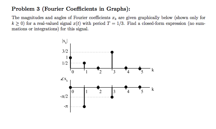 Solved The magnitudes and angles of Fourier coefficients xk | Chegg.com