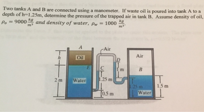 Solved Two tanks A and B are connected using a manometer. If | Chegg.com
