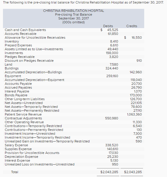 Solved The following is the pre-closing trial balance for | Chegg.com