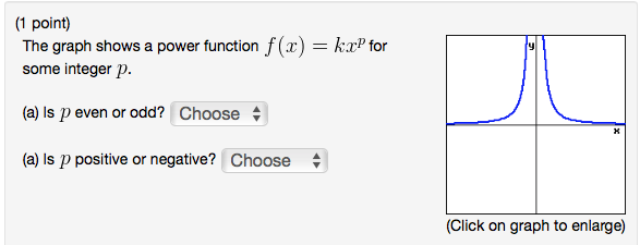 Solved (1 point) Do the power functions in each of the | Chegg.com
