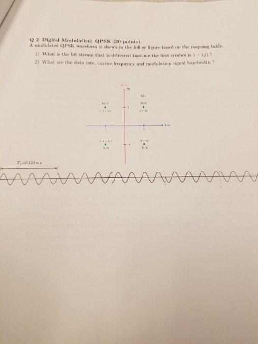 Solved A Modulated Qpsk Waveform Is Shown In The Follow