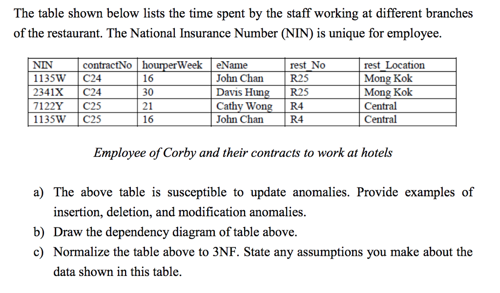 Solved The table shown below lists the time spent by the | Chegg.com