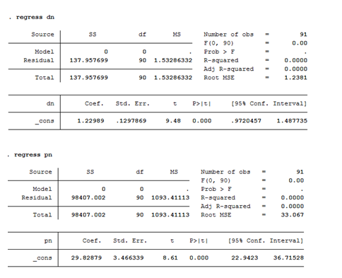 1. The Stata file (equity.dta) contains data on the | Chegg.com