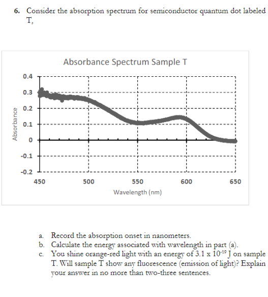 6. Consider the absorption spectrum for semiconductor | Chegg.com