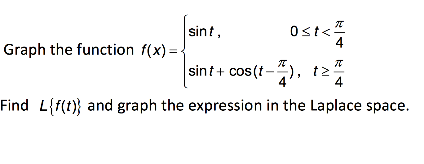 Solved sin t 0 St Graph the function f(x) sin t+ cos (t- t | Chegg.com