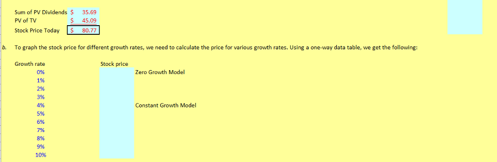 In practice, the use of the dividend discount model | Chegg.com