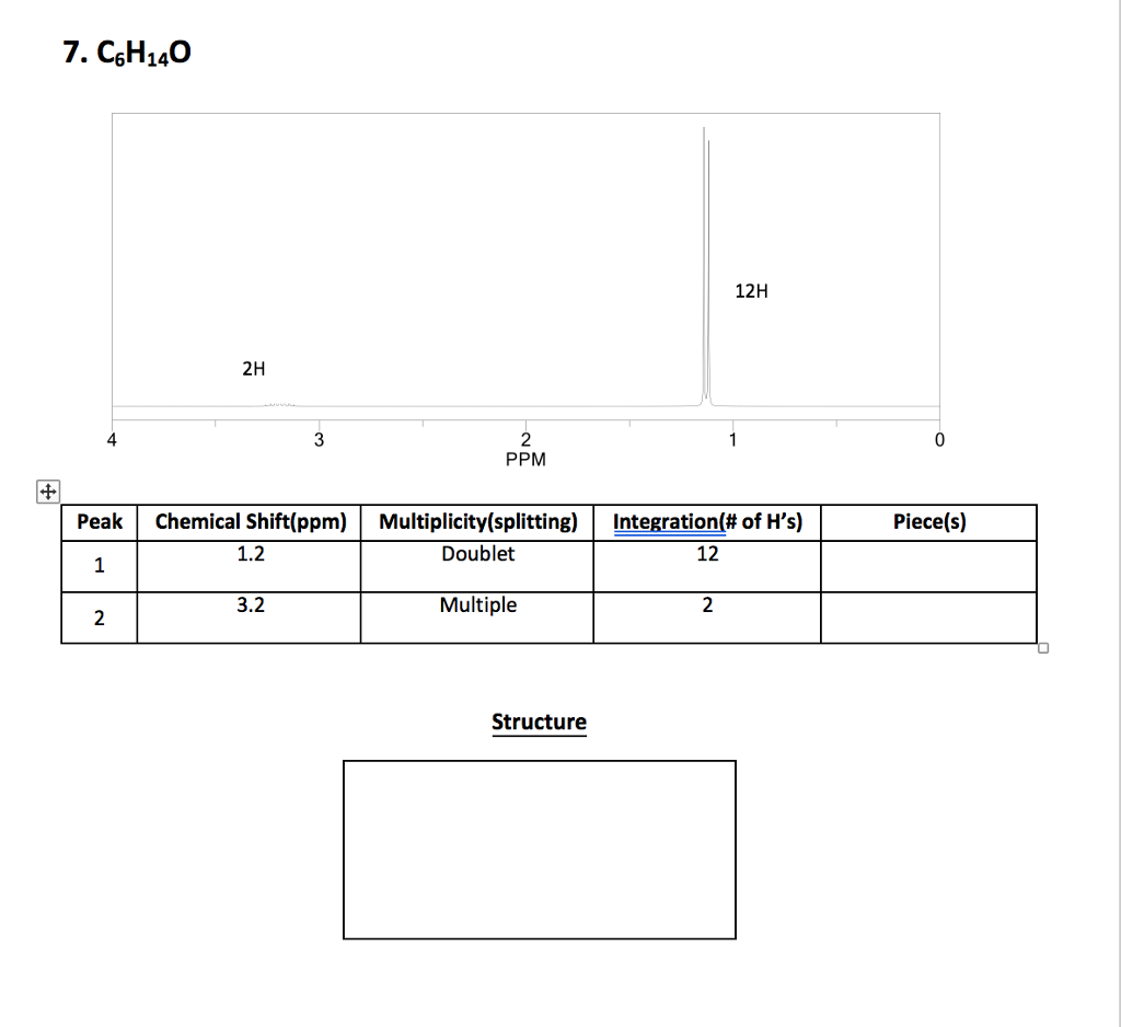 Solved Please fill in the "piece(s)" section and the drawing | Chegg.com