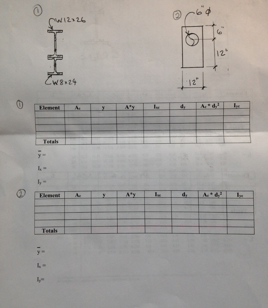Solved Using the table, determine Ix and Iy for section 1 | Chegg.com