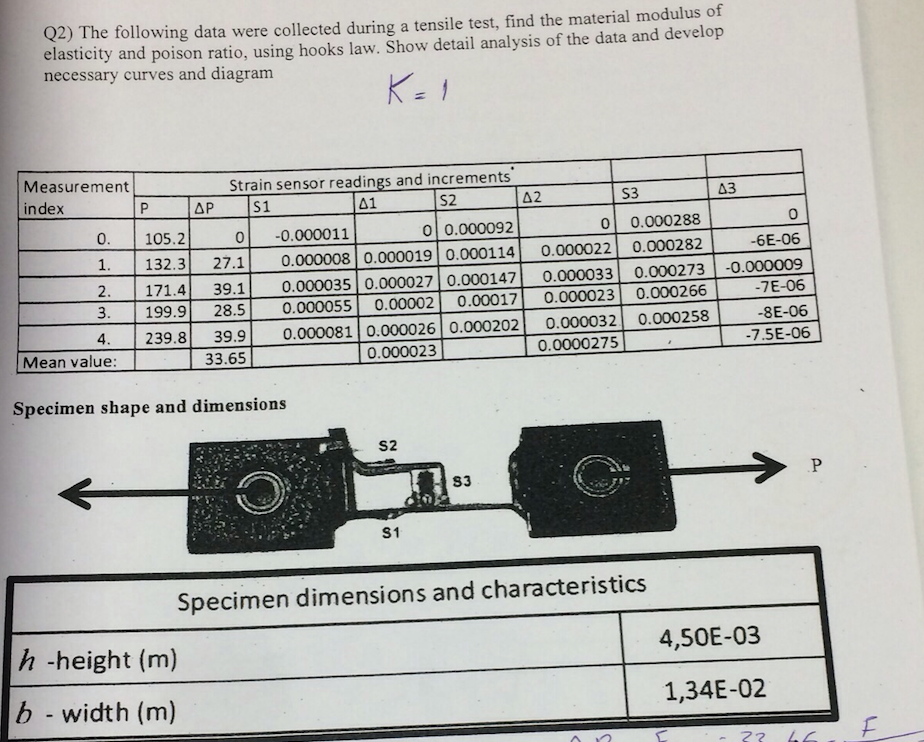 The following data were collected during a tensile | Chegg.com
