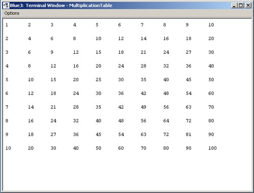 Solved public class MultiplicationTable { | Chegg.com