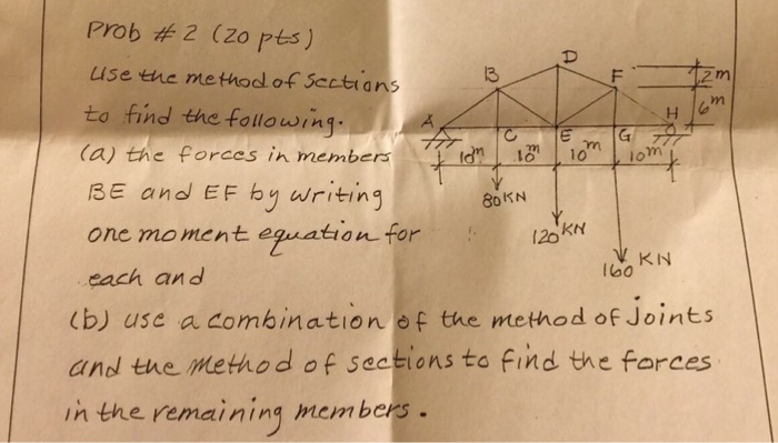 Solved Use the method of sections to find the following. | Chegg.com