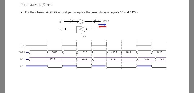 Solved For the foliating 4-bit bidirectional port, compete | Chegg.com Solved For the foliating 4-bit bidirectional port, compete | Chegg.com