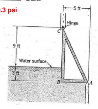Solved A gate having the cross section shown in the figure | Chegg.com