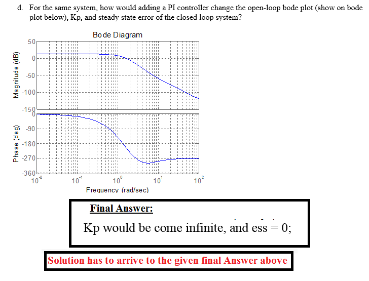 Solved For the same system, how would adding a PI controller | Chegg.com