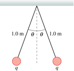 Solved Two 4.40 g point charges on 1.0-m-long threads repel | Chegg.com