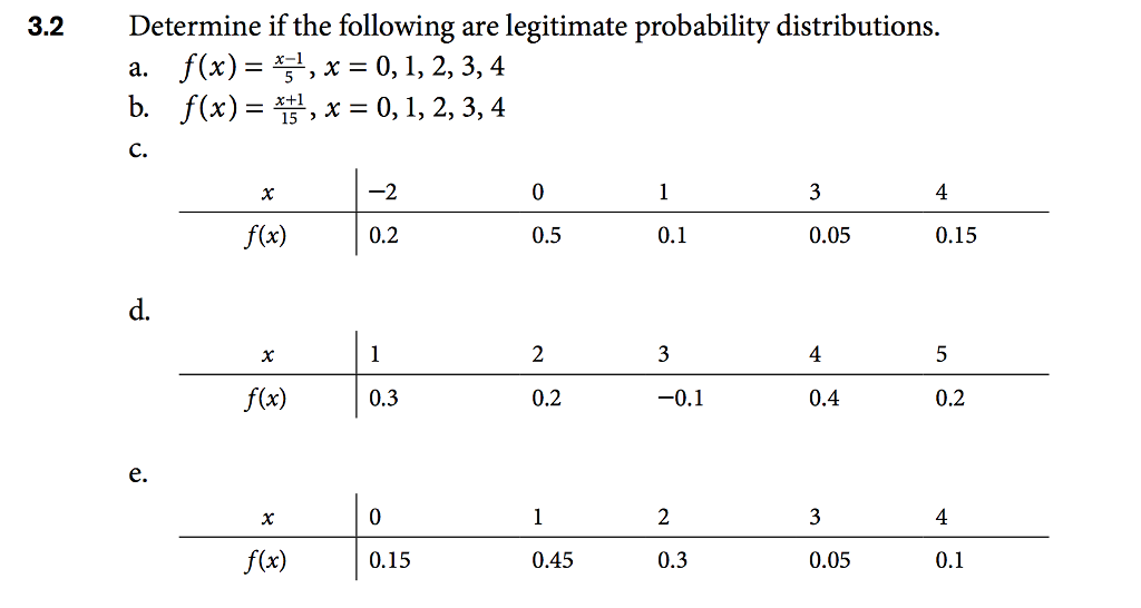 Solved Determine if the following are legitimate probability | Chegg.com