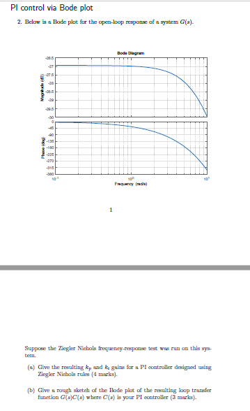Solved PI control via Bode plot 2. Below is a Bode plot for | Chegg.com