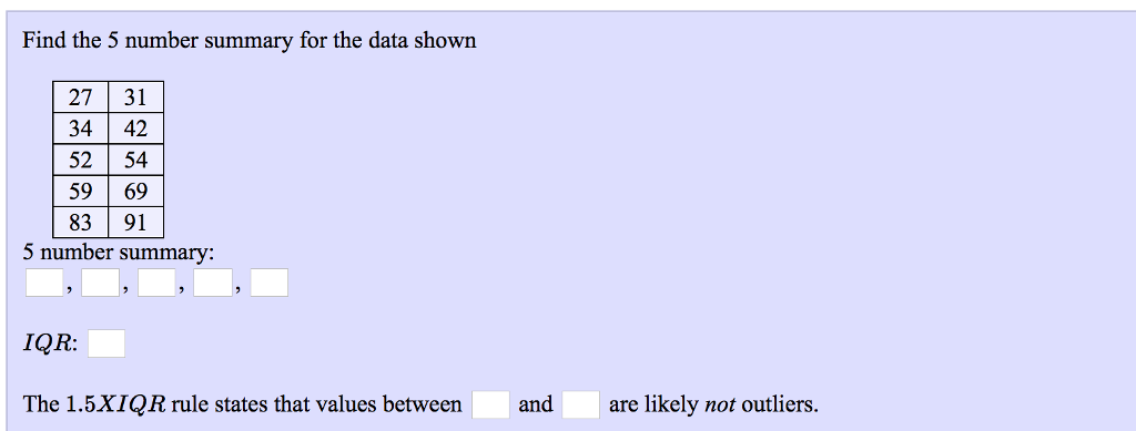 Solved Find the 5 number summary for the data shown 2731 34 | Chegg.com