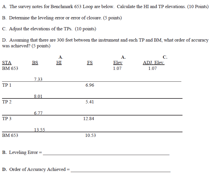 Solved The survey notes for Benchmark 653 Loop are below. | Chegg.com