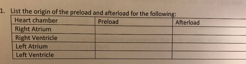 Solved 1. List the origin of the preload and afterload for | Chegg.com