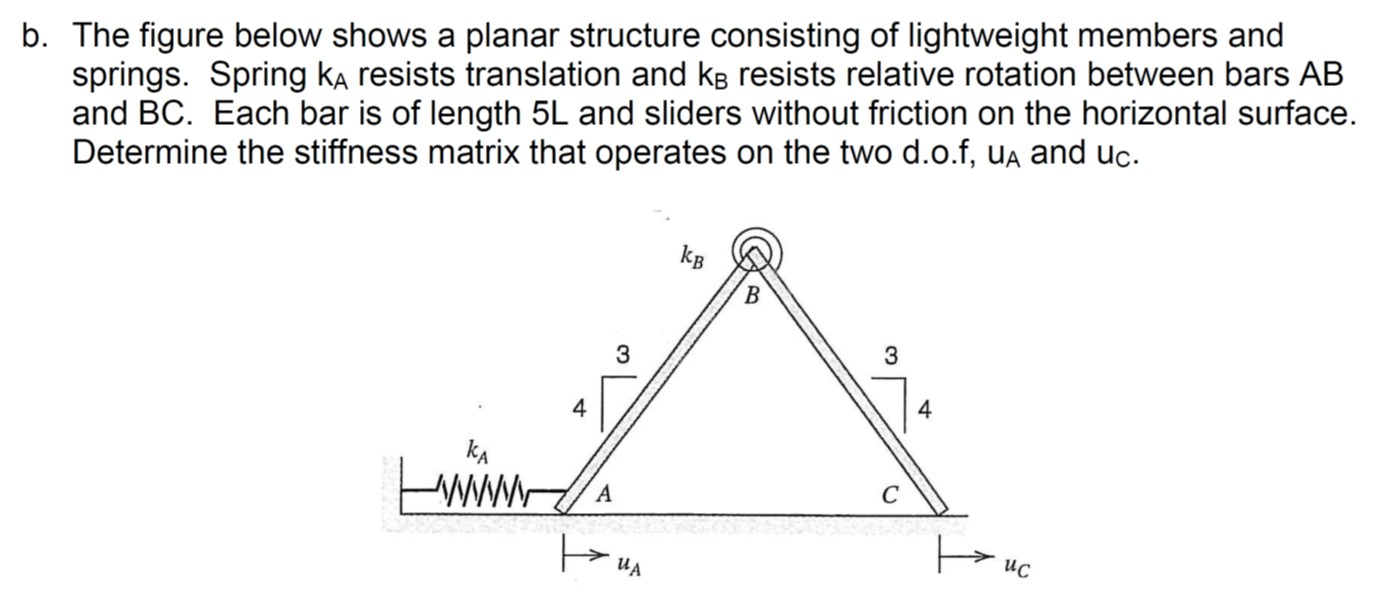 Solved The figure below shows a planar structure consisting | Chegg.com