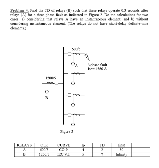 Solved Find the TD of relays (B) such that these relays | Chegg.com