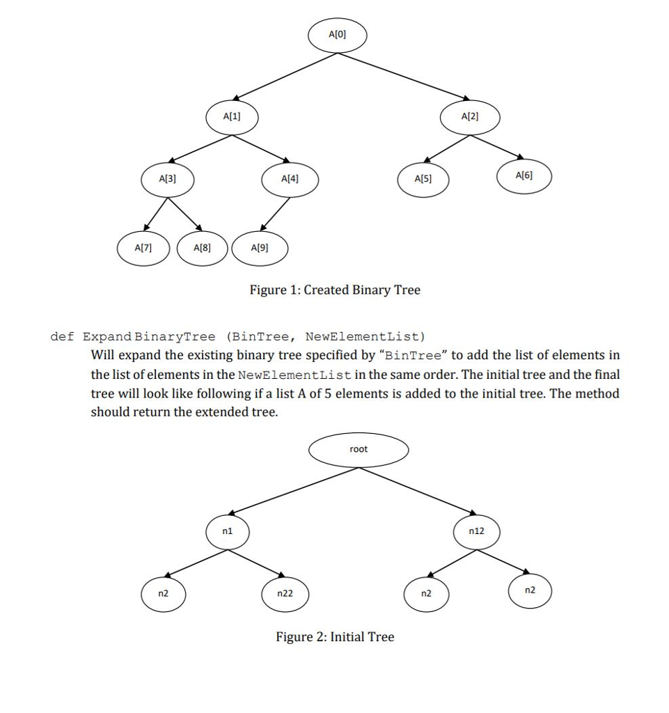 Solved You should use python programming language only The | Chegg.com