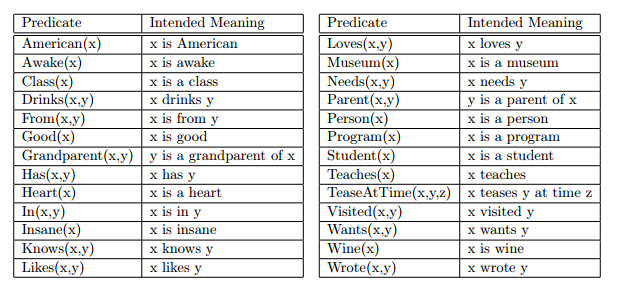 Solved For this problem you should use only the relation | Chegg.com