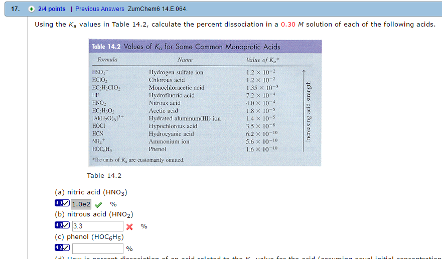 Solved 17 2/4 points. Previous Answers Zumchem6 14.E.064. | Chegg.com