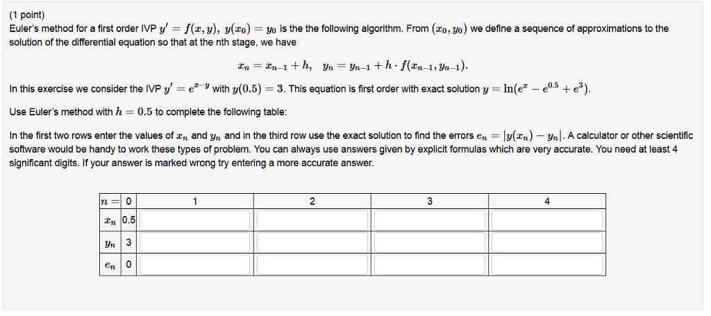 (1 point) Euler's method for a first order IVP y' = | Chegg.com