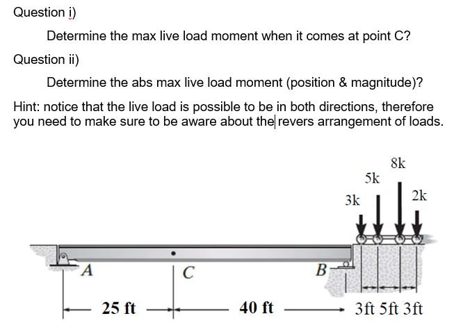 Solved Determine the max live load moment when it comes at | Chegg.com
