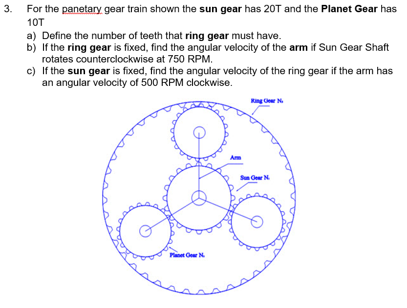 Solved For the panetary gear train shown the sun gear has | Chegg.com