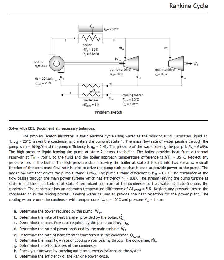 Solved The problem sketch illustrates a basic Rankine cycle | Chegg.com