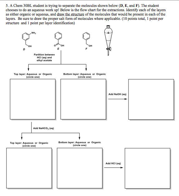 Solved A Chem 30BL student is trying to separate the | Chegg.com