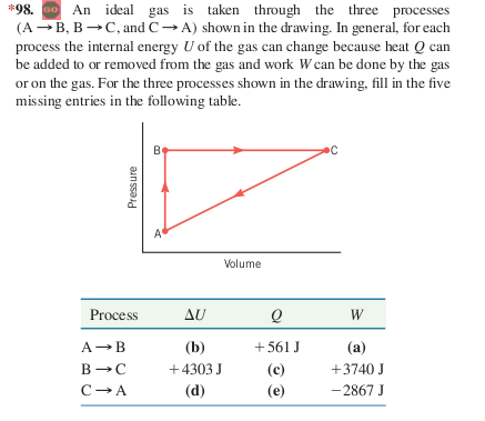 Solved An ideal gas is taken through the three processes | Chegg.com