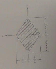 Solved For the Diamond shaped cross section shown, bending | Chegg.com