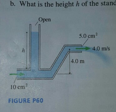 Solved Water flows from the pipe shown with a speed of 4.0 | Chegg.com