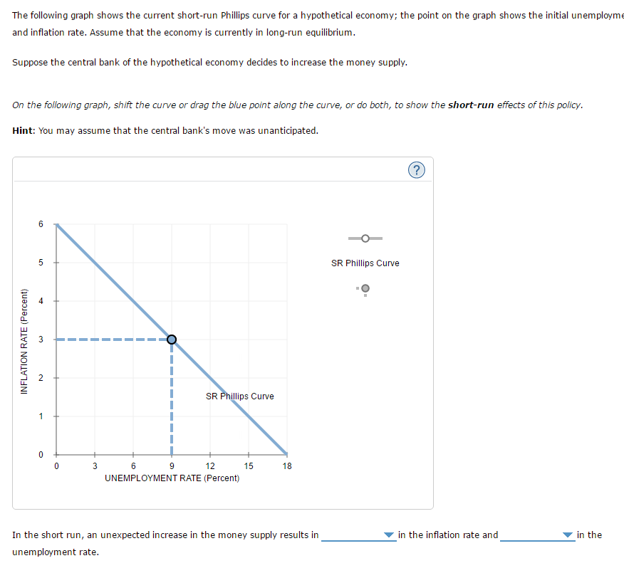 Solved The following graph shows the current short-run | Chegg.com