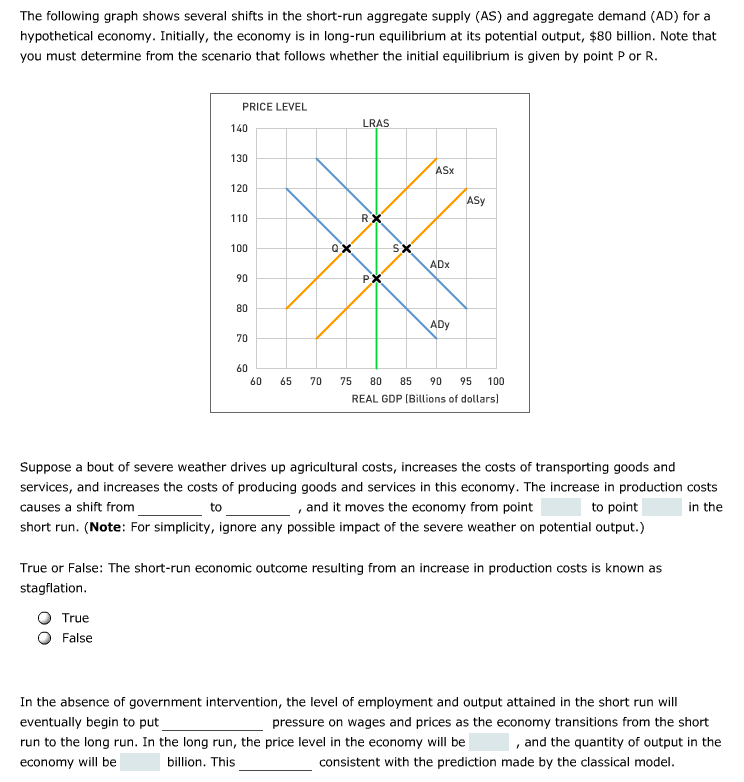 Solved The following graph shows several shifts in the | Chegg.com